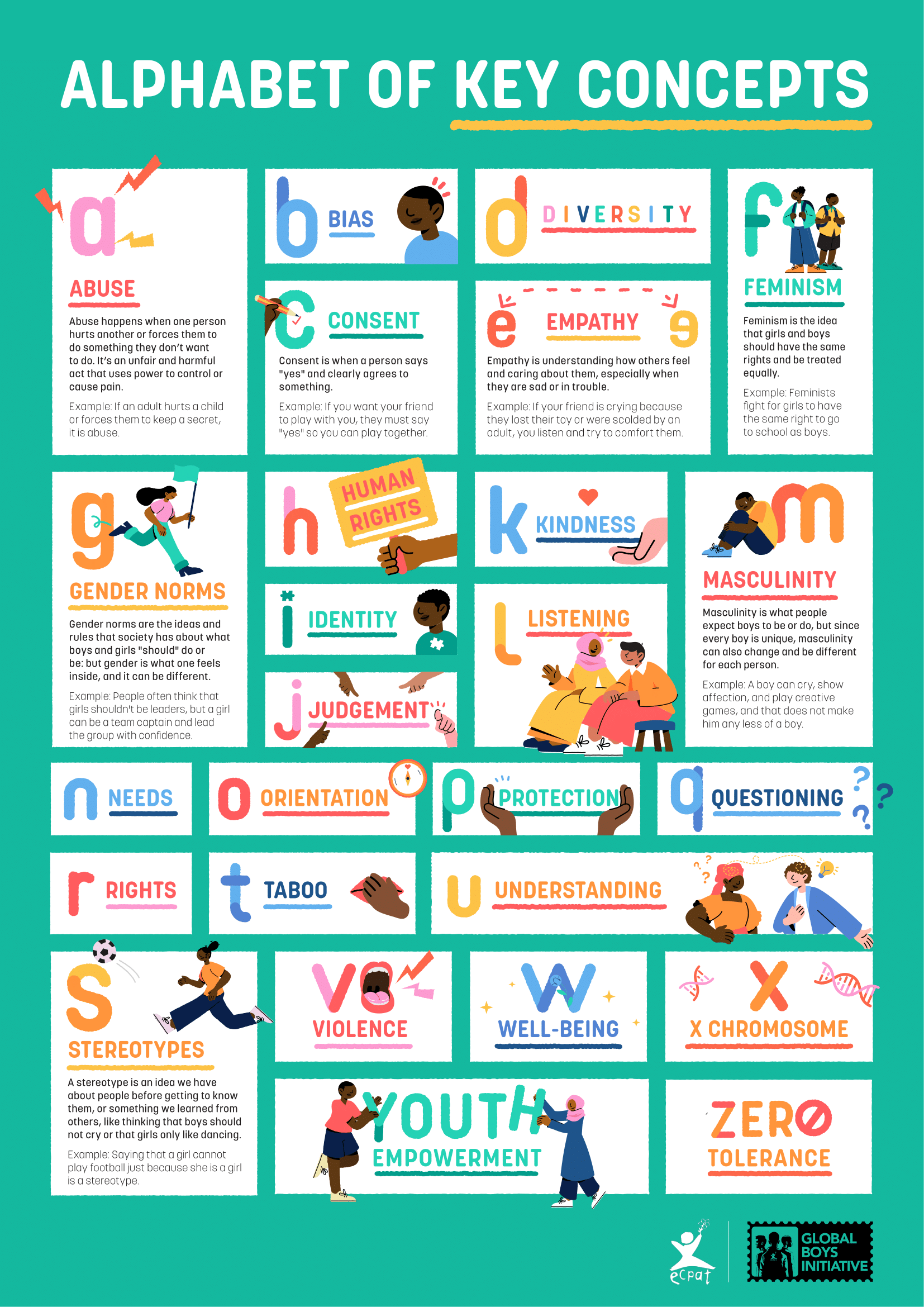 Talking About Gender and Respect with Boys - ECPAT